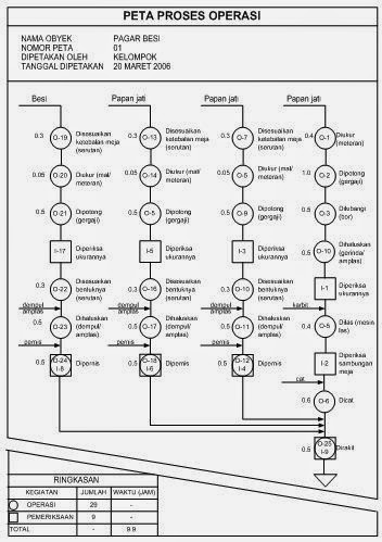 Seputar Teknik Industri