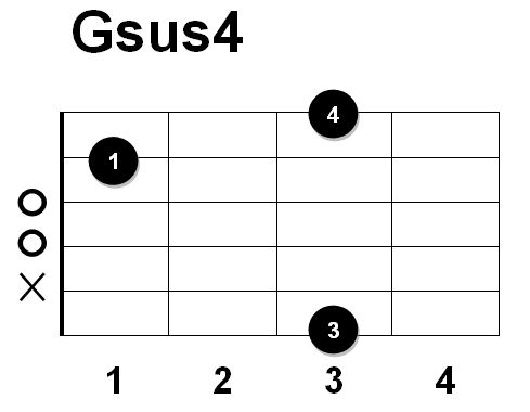 Gsus4 Chord
