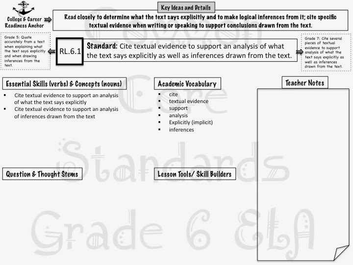 A Teachable Moment: Unpacking Common Core: 6th Grade Reading