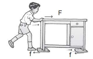 Macam-macam Jenis Gaya: Gaya Sentuh (Gaya Kontak) dan Gaya Tak Sentuh ...