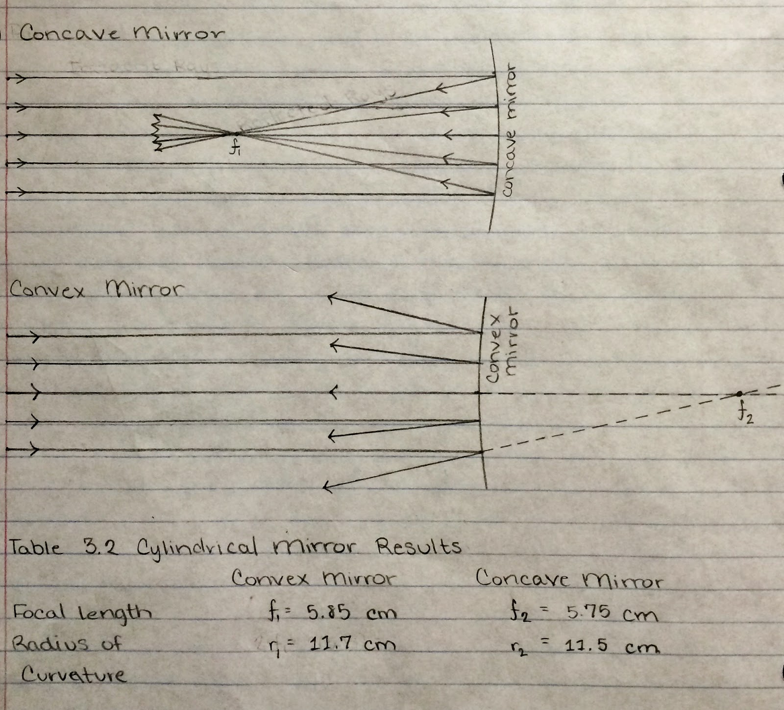 Physics Lab - a Good Place to Do Physics: Concave and Convex Mirrors Notes