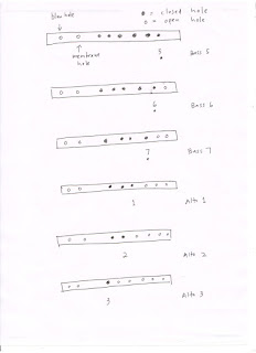 How to play the Dizi ( Chinese Bamboo Flute ): 7. Notes of the first octave