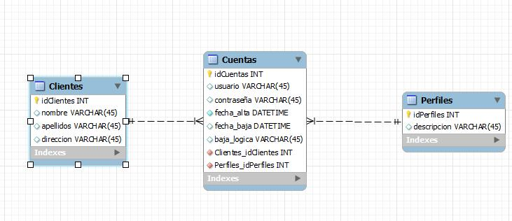 Bases de Datos - Modelo Entidad Relacion: Modelo Entidad Relación (MER)