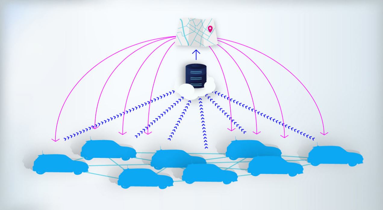 High-precision maps for self-driving cars