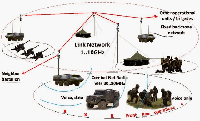 World Defence News: Enhancing the Link Network Performance with EB ...