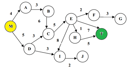 Eva Dwi Permatasari: Peng. Teknologi Sistem cerdas