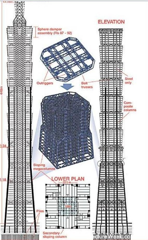 TASA DELHI: TAIPEI 101-TAIWAN BUILDING