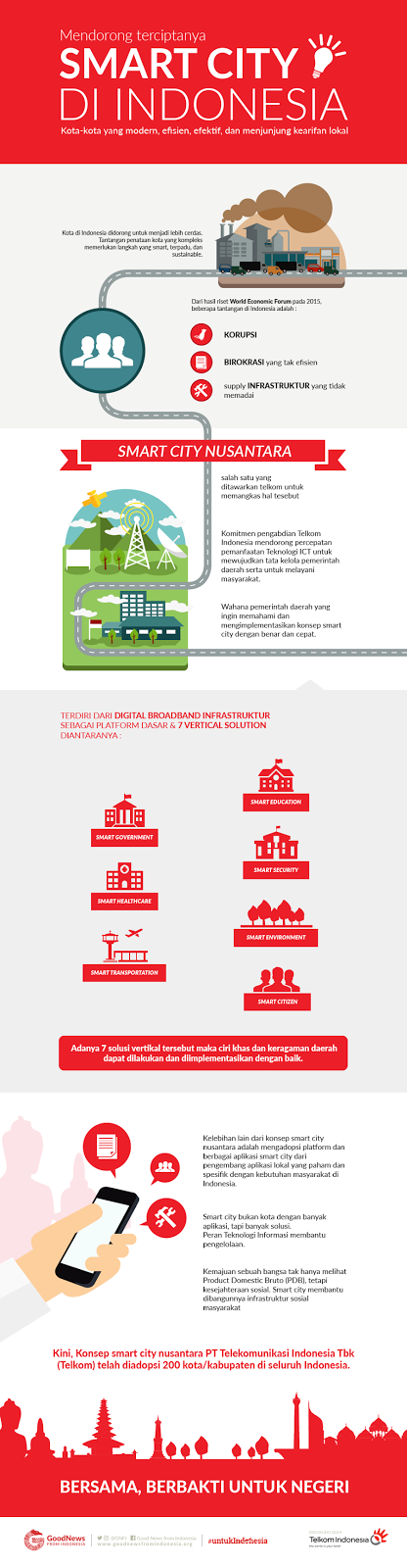 smart city adalah - wood scribd indo