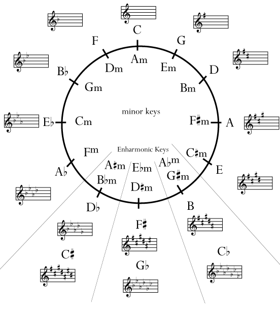 Conceptos Musicales: Definiciones de Conceptos Musicales