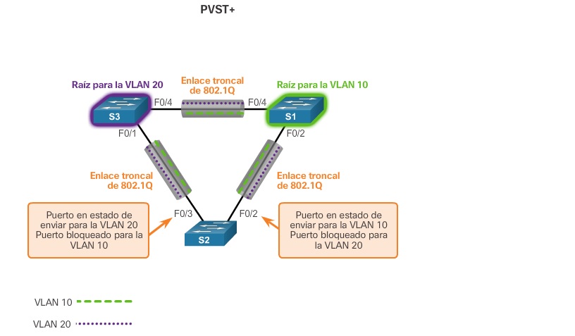 Modulo 3 SPANNING-TREE