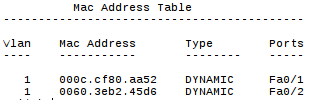 Metode Static Tabel Mac-address Pada Switch Cisco - Umam Asfiyaul