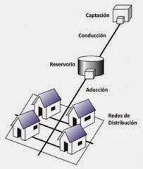 CONSTRUCIVIL: ACUEDUCTO
