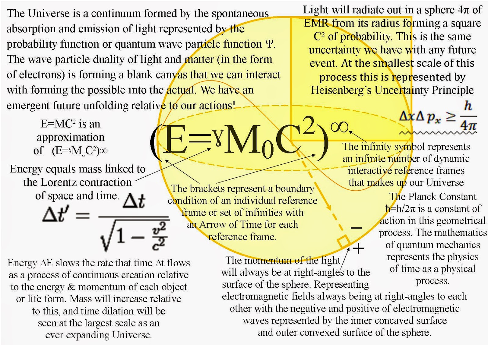 Theoretical Physics previously quantum art and poetry: Could the future ...