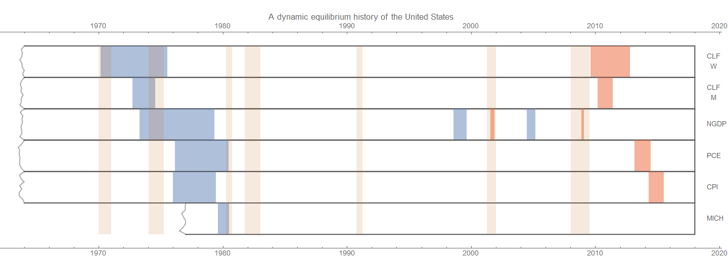Information Transfer Economics: Women in the workforce and the Solow ...