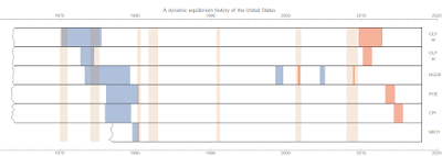 Information Transfer Economics: Women in the workforce and the Solow ...