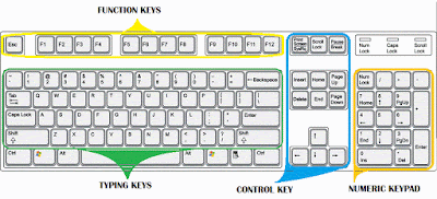 Kumpulan Fungsi-Fungsi Tombol Pada Keyboard Komputer