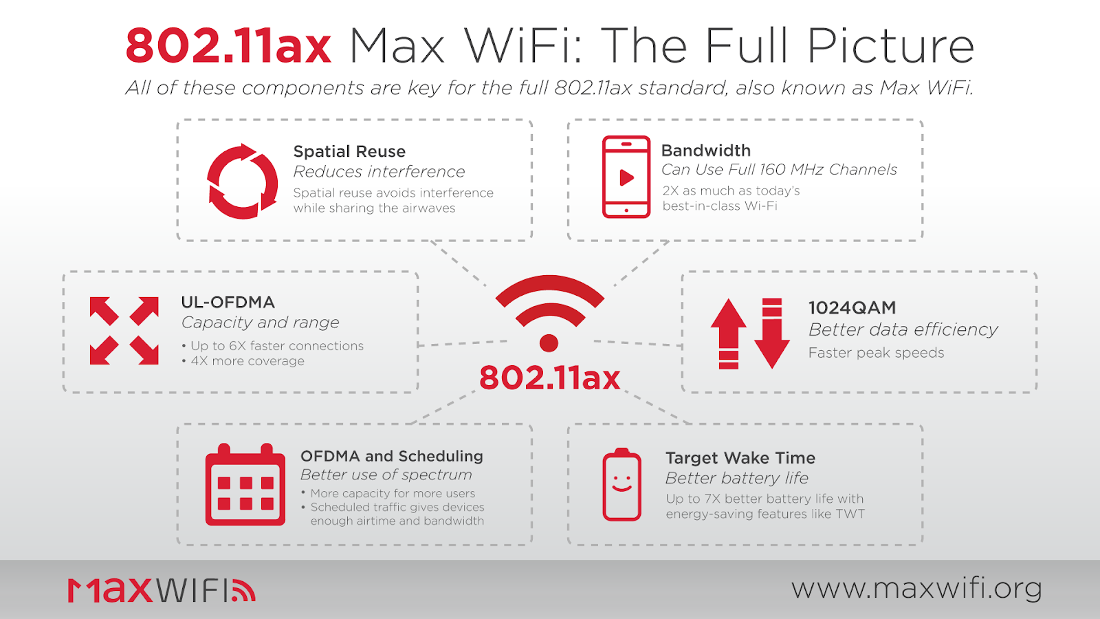 [New WiFi] Spatial Reuse in WiFi