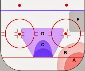 Mountain View High School Hockey : Defensive Zone Basics