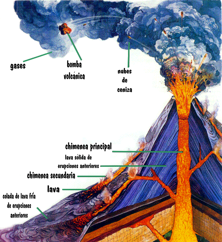 GEOGRAFIA E HISTÓRIA ENVOLVENTE : Vulcanismo