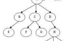 Logika Algoritma: TREE