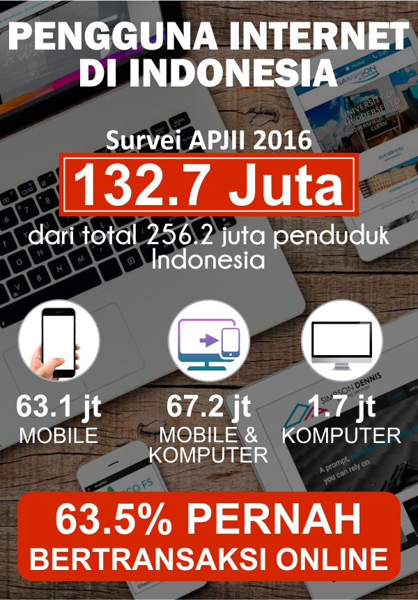 JASA PEMASARAN INTERNET | MEDIA PROMOSI BISNIS - JASA INTERNET ...