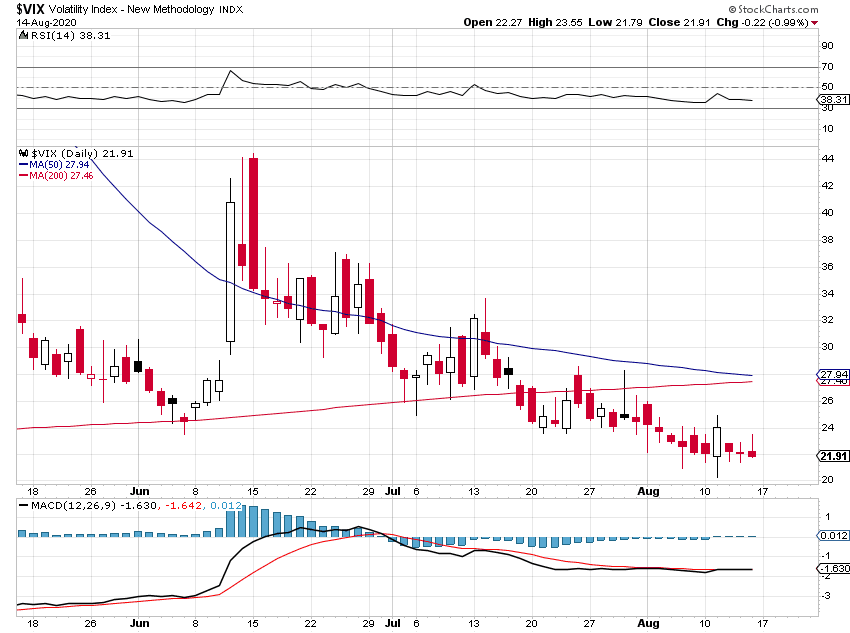 Jesse's Café Américain: Stocks and Precious Metals Charts - Lazy Days ...