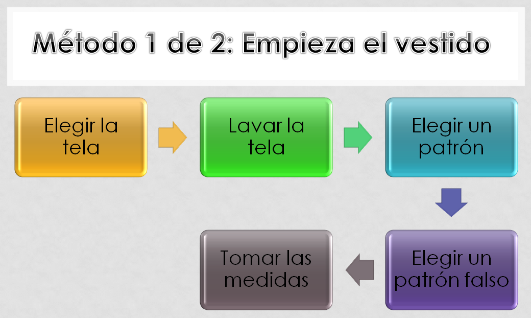 Confección de Vestidos: Proceso productivo de vestidos