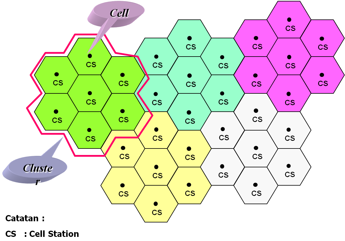 Belajar teknologi CDMA