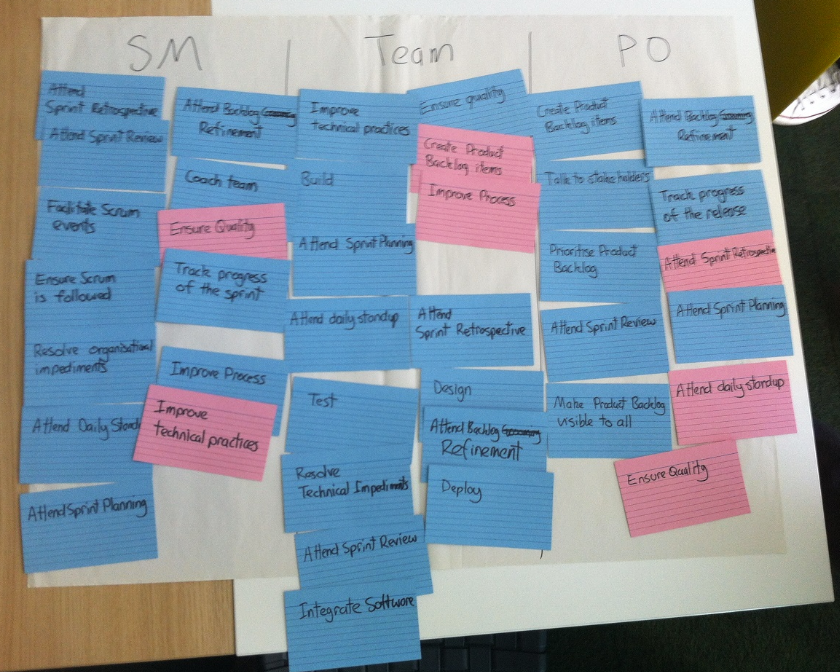 Journey to Better: Scrum Roles and Responsibilities Game