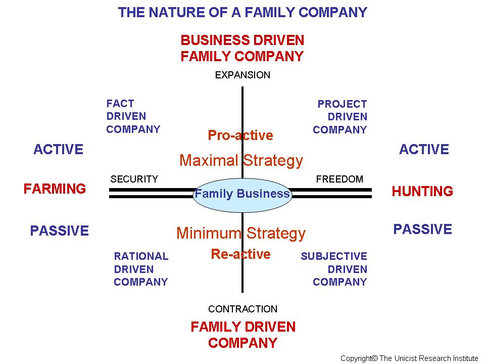 Entrepreneurs as investopedia: HOW DO I TAKE OVER MY FAMILY BUSINESS?