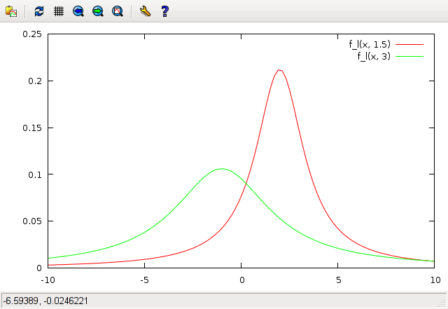 Numerical Stranger: Gnuplot: основные команды