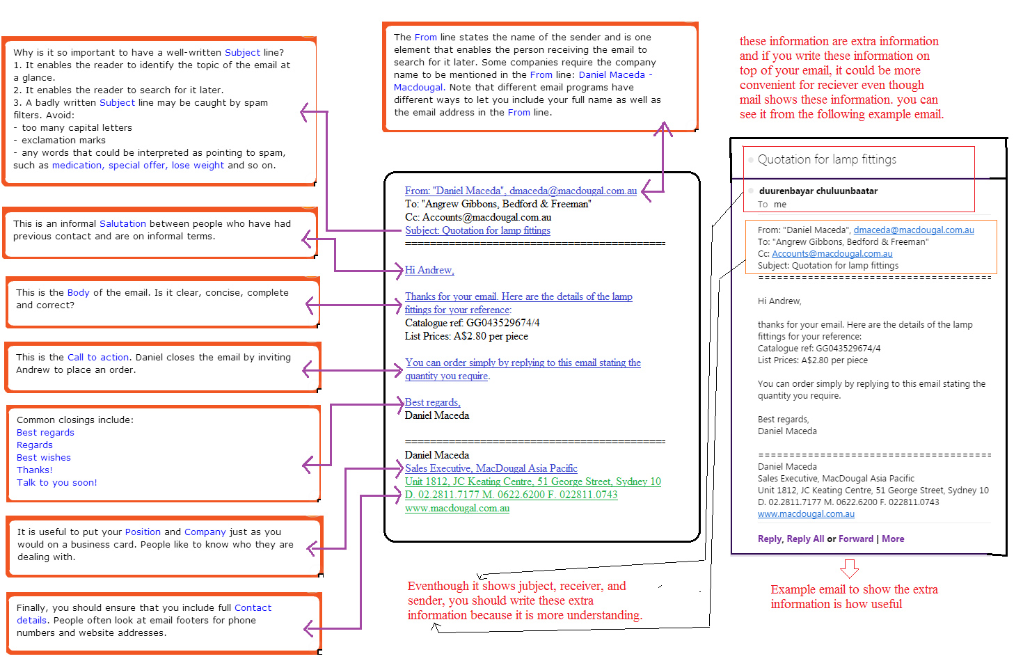 think about it: you can know how to write some business emails by ...