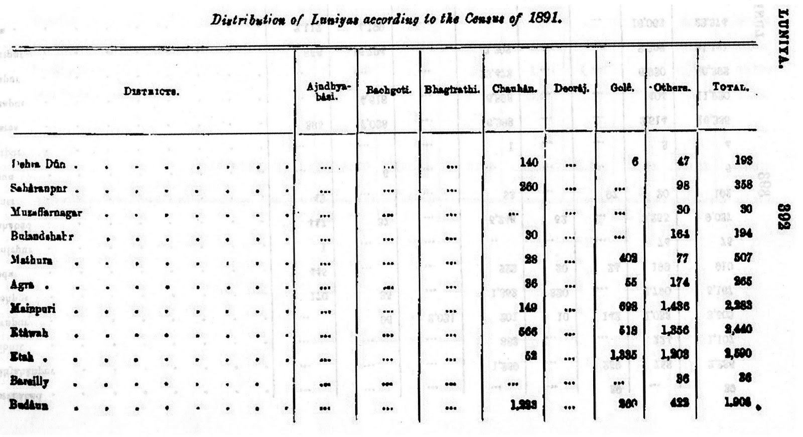 LONIA CHAUHAN RAJPUT : LONIA CHAUHAN RAJPUT