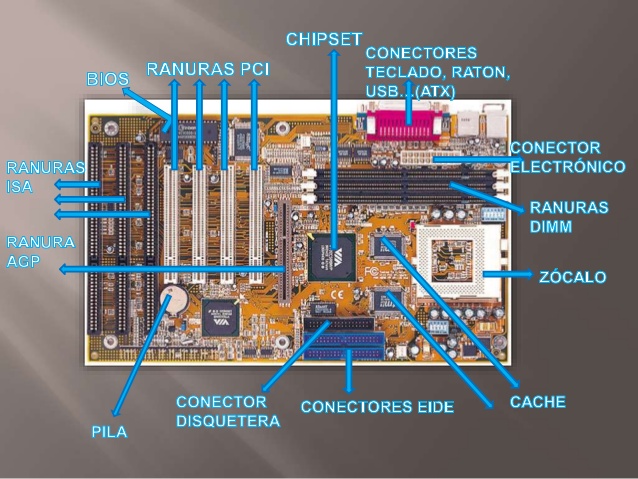 Arquitectura del Computador: LA PLACA BASE Y SUS COMPONENTES.