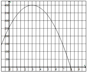 OpenAlgebra.com: Free Algebra Study Guide & Video Tutorials ...