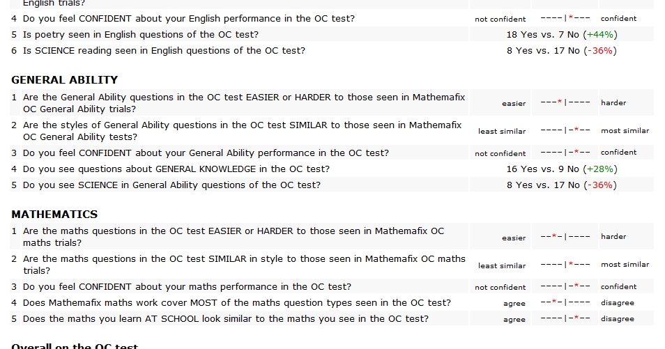 Mathemafix User Community: 2017 OC preparation
