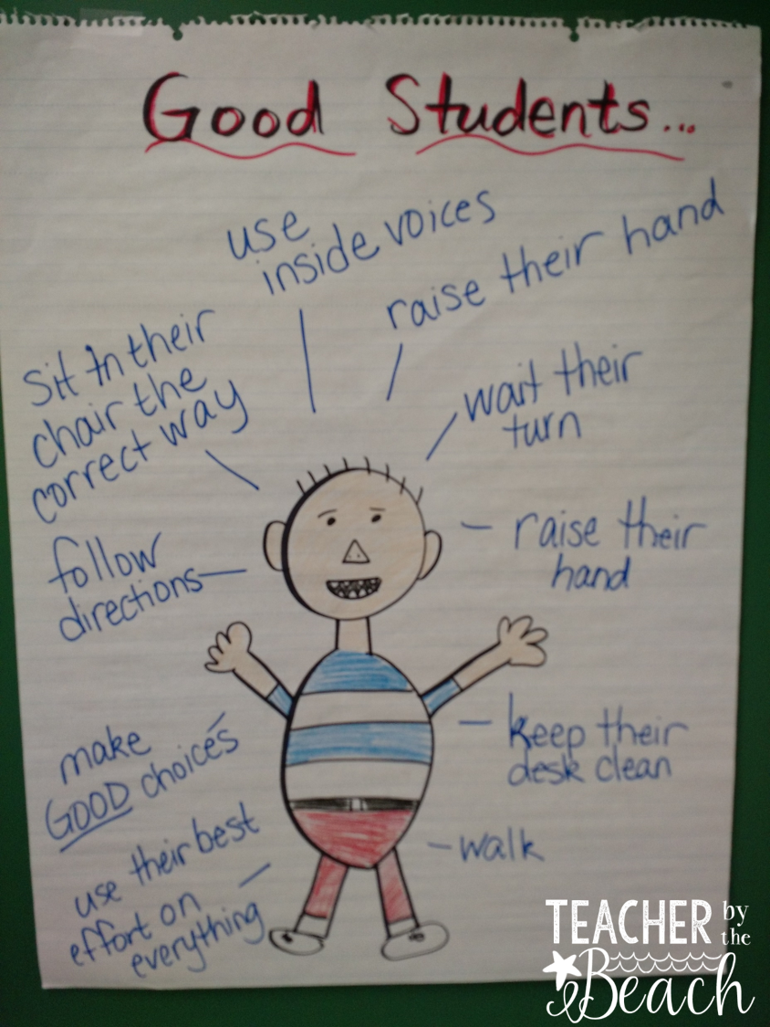 First 3 Days of 1st Grade - Teacher by the Beach