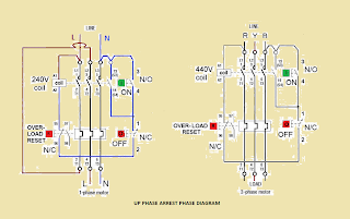 Electrical diagrams: UP PHASE ARREST PHASE DIAGRAM