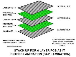 Jaapson PCB manufacturering: pcb lamination