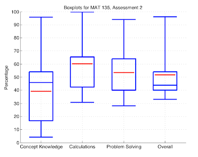 Maps on Maps on Maps: Box plot - Calculus Class