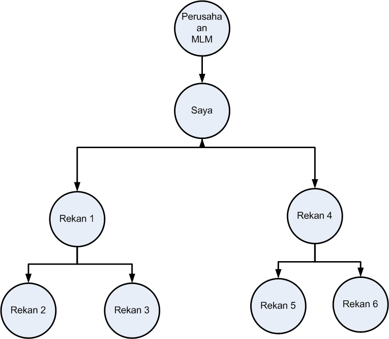 Sehat itu Mudah dan Murah: Sistem Bisnis Masa Depan