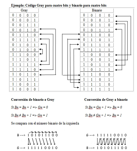 Tecnología de las Computadoras, Prof. Ing. Mauricio Vistosi: agosto 2011