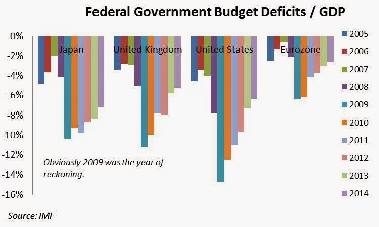 The Stakeholder's Chartbook