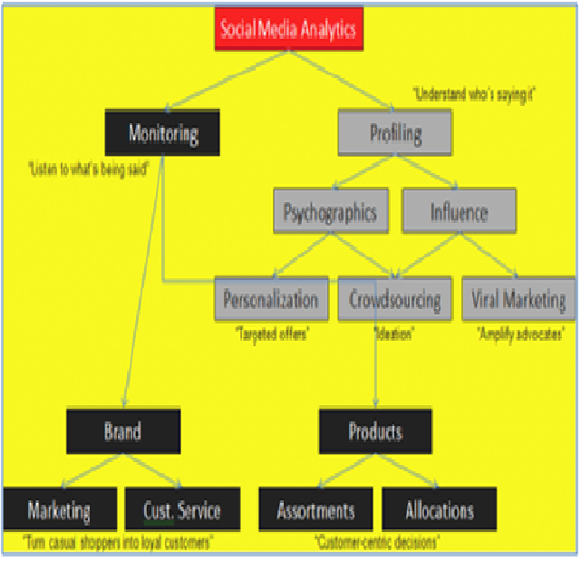 Actionable Insights Beyond Monitoring: Use Advanced Social Media ...