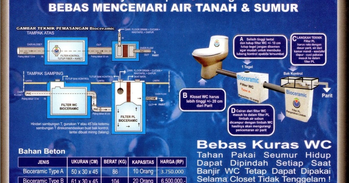 LCD HOUSE: BIOCERAMIC PENGGANTI SEPTICTANK