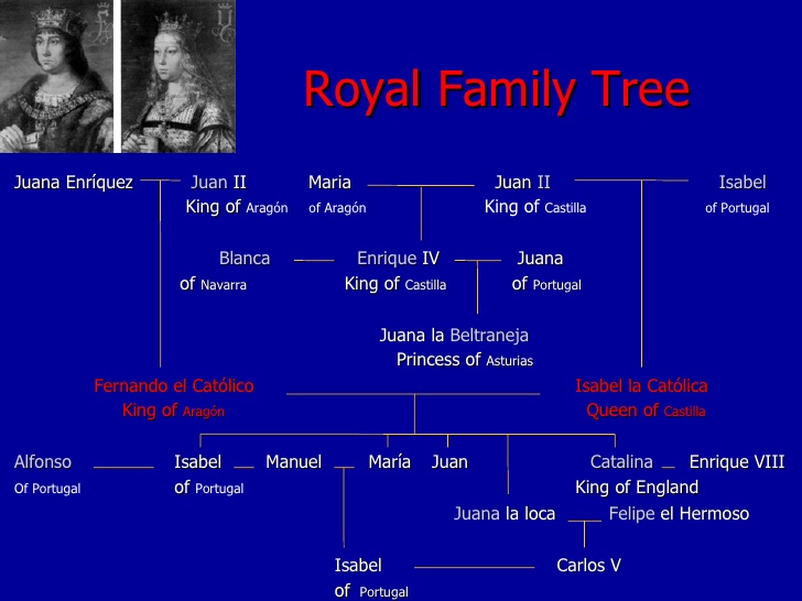 Chin up: 2ND CSE UNITS 8 9 AND 10 THE CATHOLIC MONARCHS