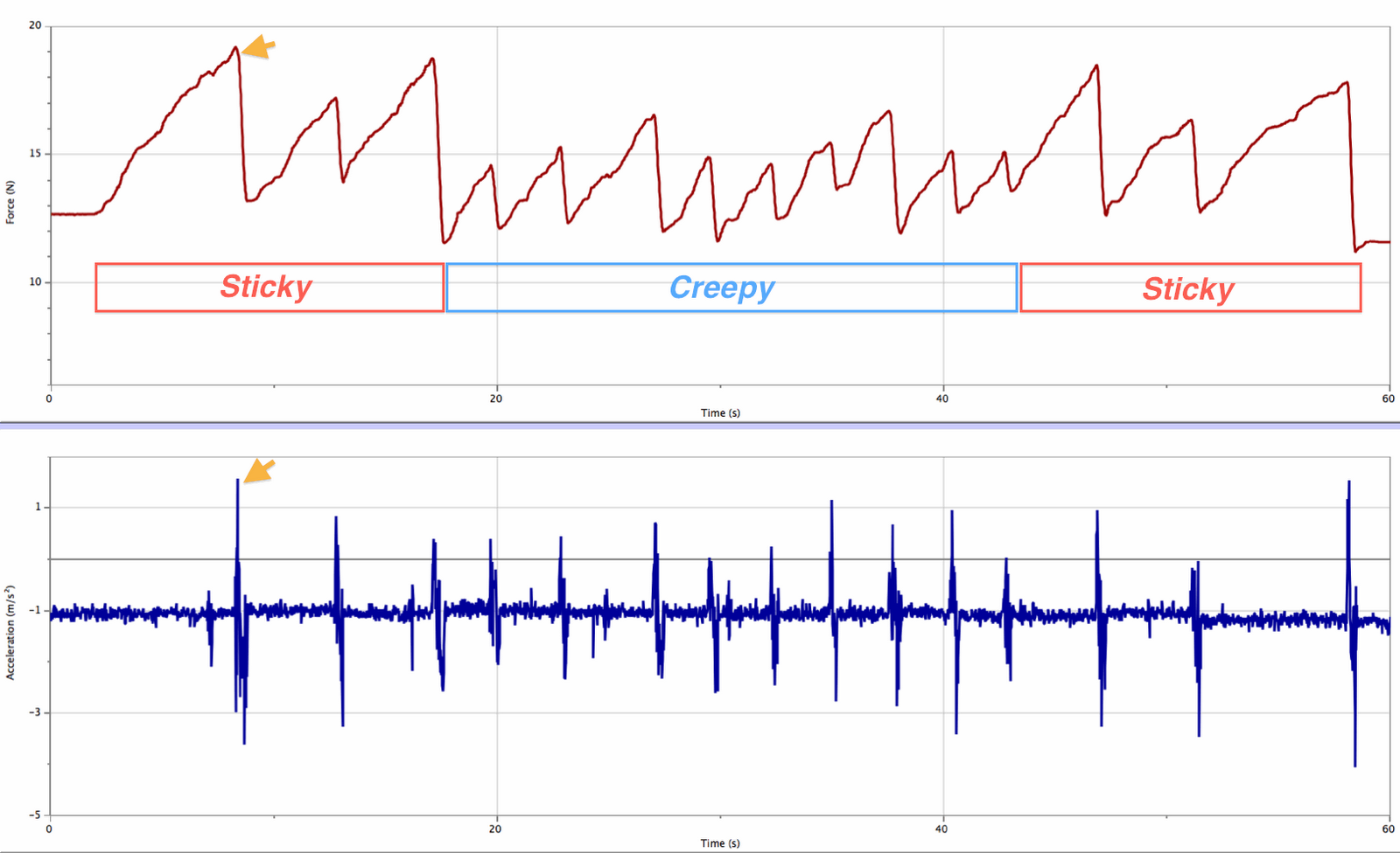 Research at a snail's pace: Thurs-Demo: The one with the Earthquake Machine