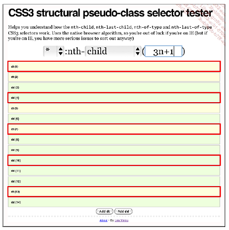 Las pseudo -clases estructurales - APRENDIENDO HTML5 Y CSS3