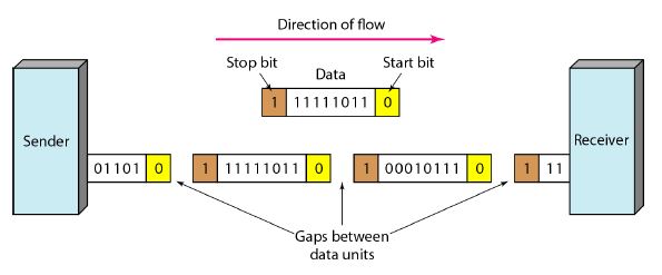 TRANSMISSION MODES
