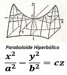 Diccionario Matematicas: Paraboloide Hiperbólico